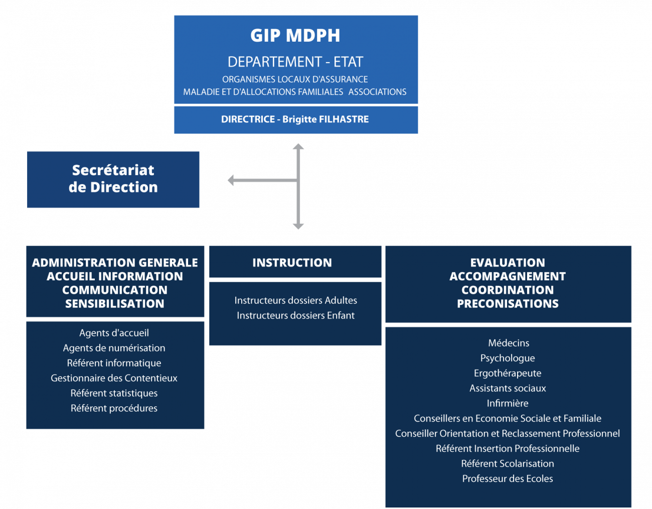 Notre quipe MDPH12 notre-quipe-mdph12